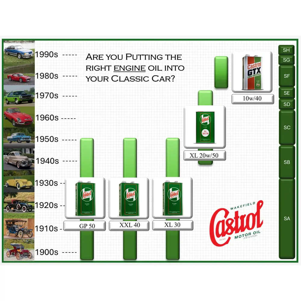Castrol Classic XL 30 Engine Oil, 1 Liter, for Land Rover Series - STR1924L