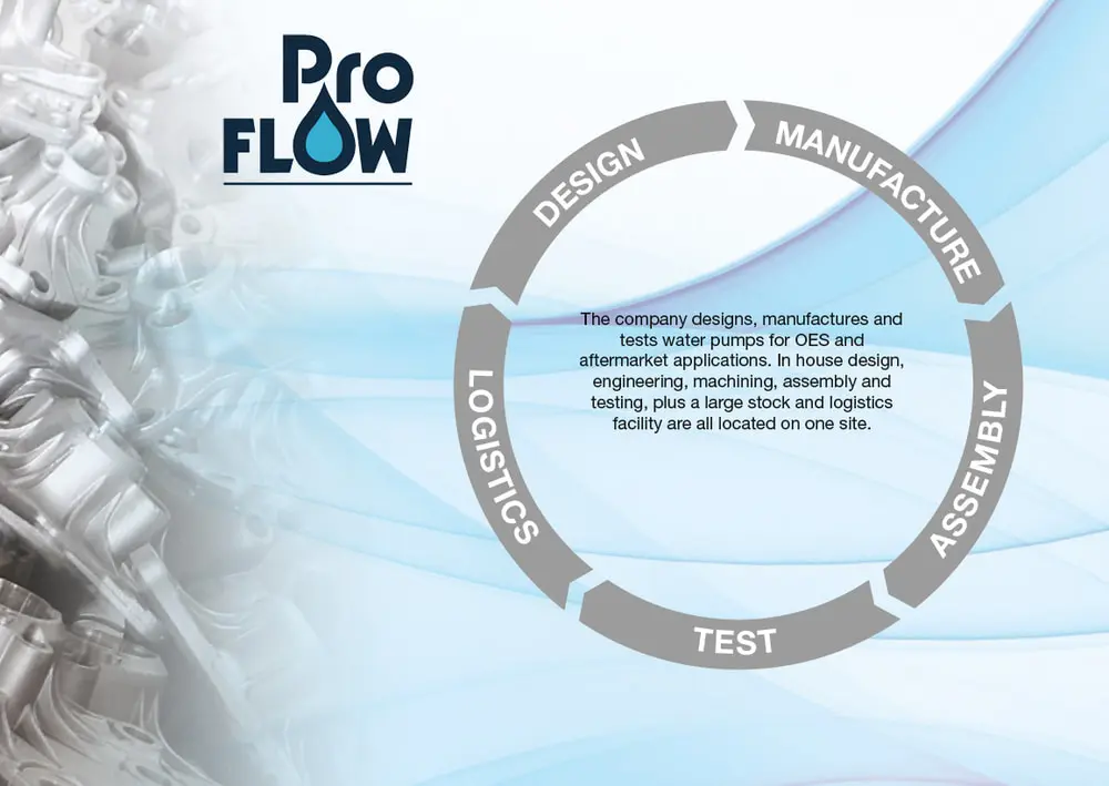 Water Pump by ProFlow for New Defender 3.0L and Range Rovers - LR121418